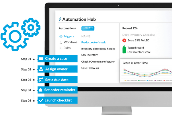 Automation | CX Platform | Intouch Insight